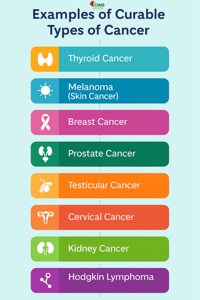 Curable Types of Cancer: Hope in Early Diagnosis